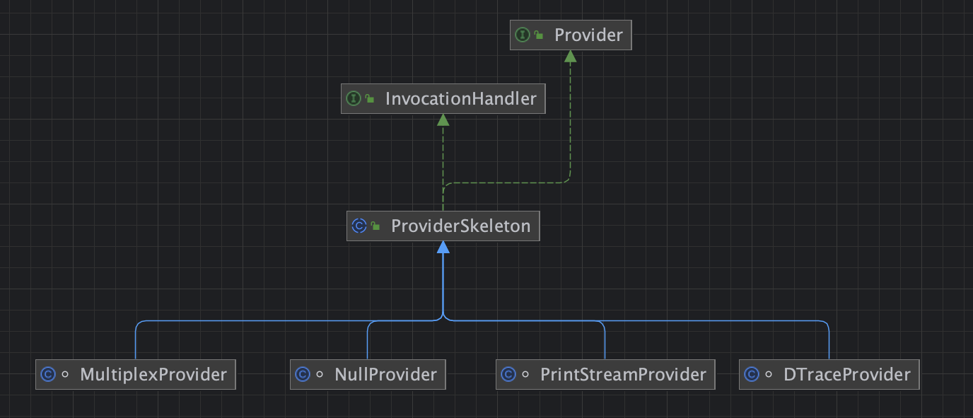 java动态代理触发触发命令执行 - unam4