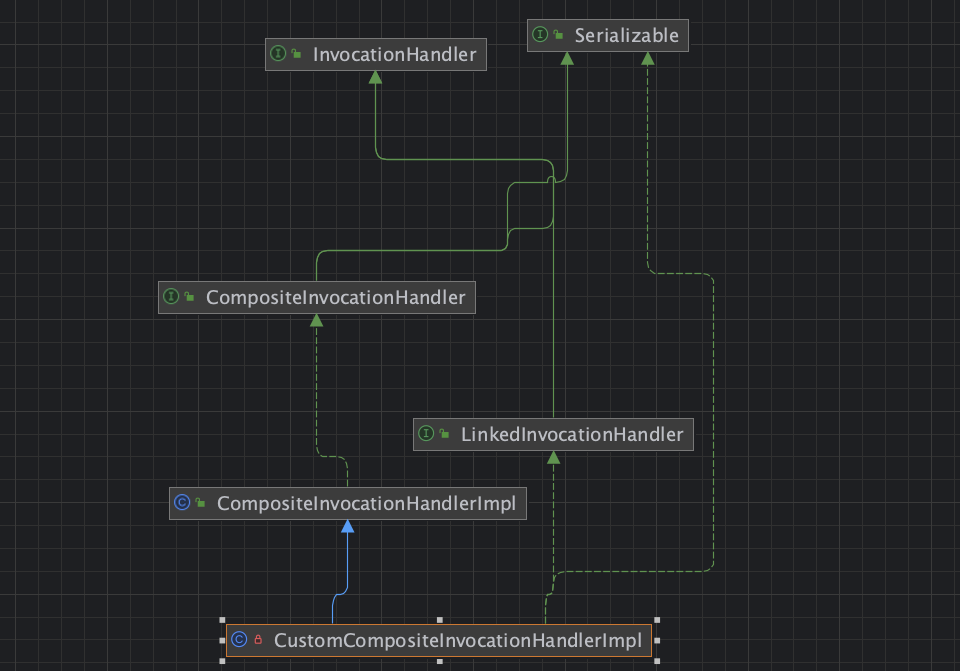 java动态代理触发触发命令执行 - unam4